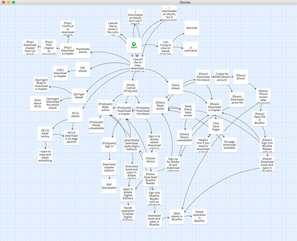 Using Twine For Non linear Tutorials Robin Camille Davis